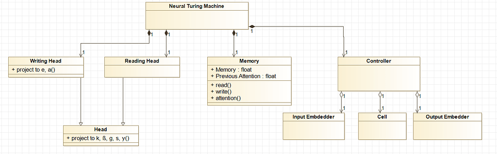 Uml For Deep Learning Architecture Deployment Pytorch Forums 4027