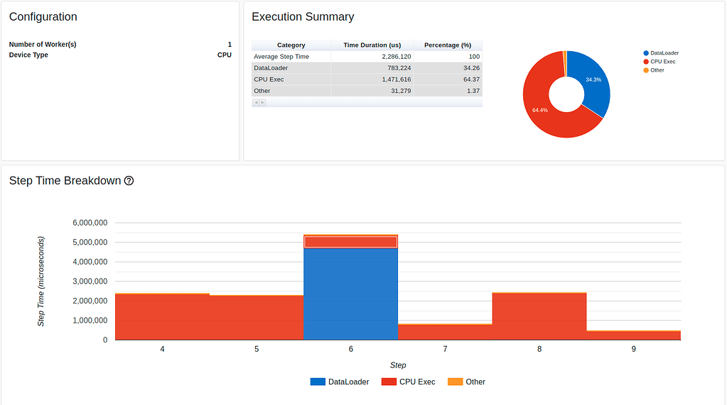 PyTorch profiler CUDA results not shown - tensorboard - PyTorch Forums