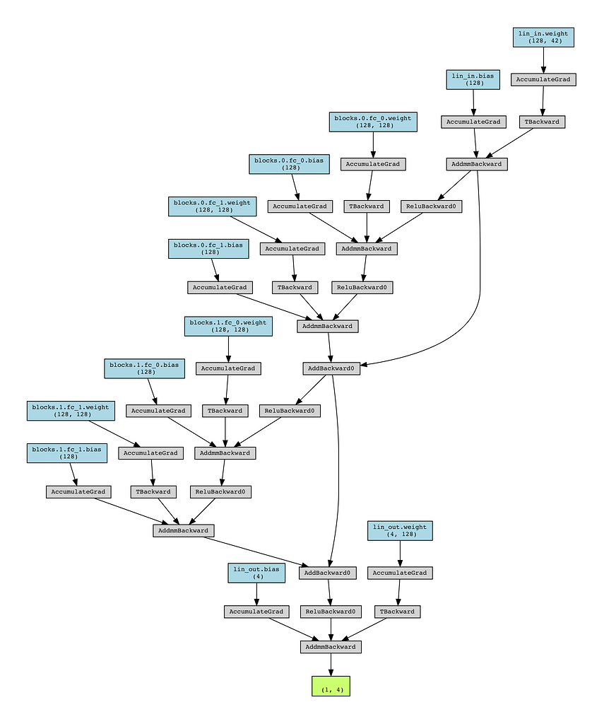 How Computational Graphs Are Executed In Pytorch Vedere Ai How Computational Graphs Are Executed In Pytorch Vedere Ai