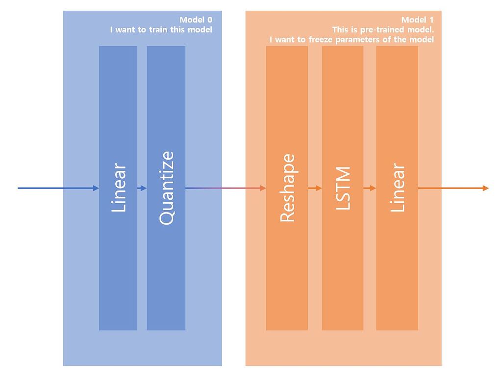 Training a model with 2 models is not working - PyTorch Forums