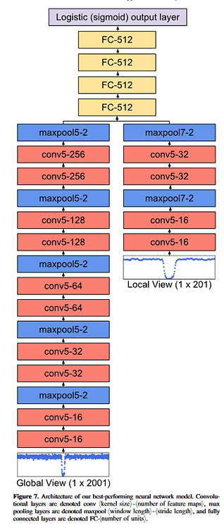 Loss not improving (1d CNN for exoplanets) - PyTorch Forums