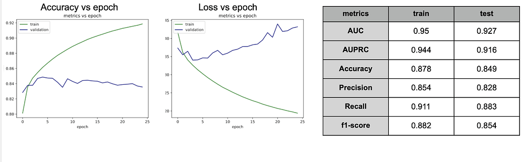 Strange validation accuracy/loss - high starting point - PyTorch Forums