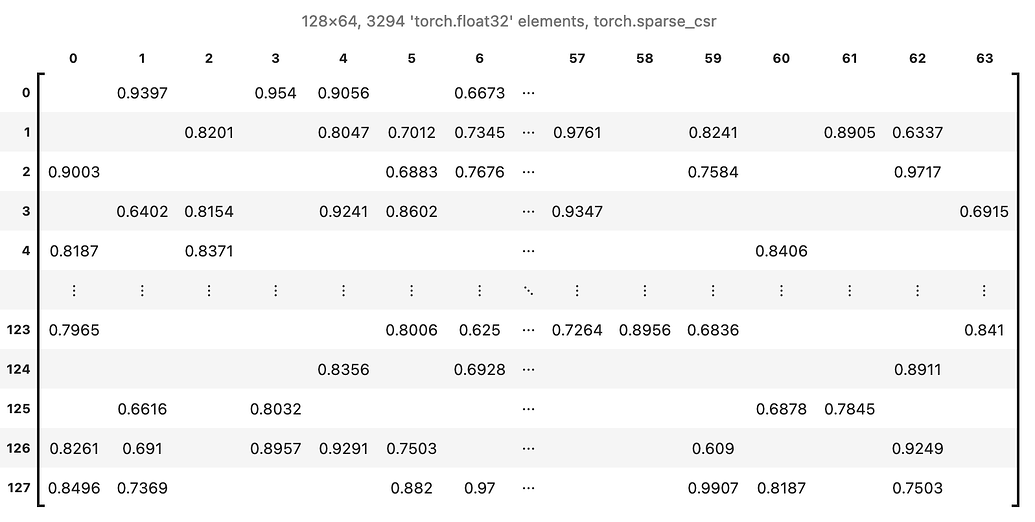 Tensor Pretty Repr In Jupyter Pytorch Forums