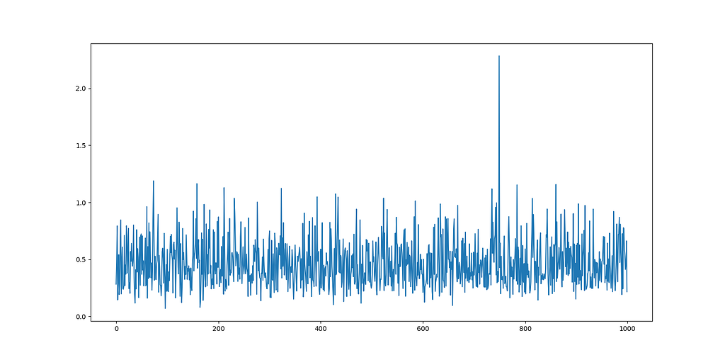 Tensor Plotting - PyTorch Forums