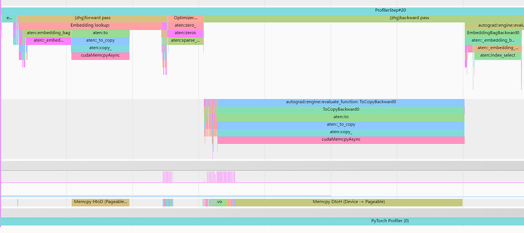 Memcpy HtoD in forward is much more slower than DtoH in backward - autograd - PyTorch Forums