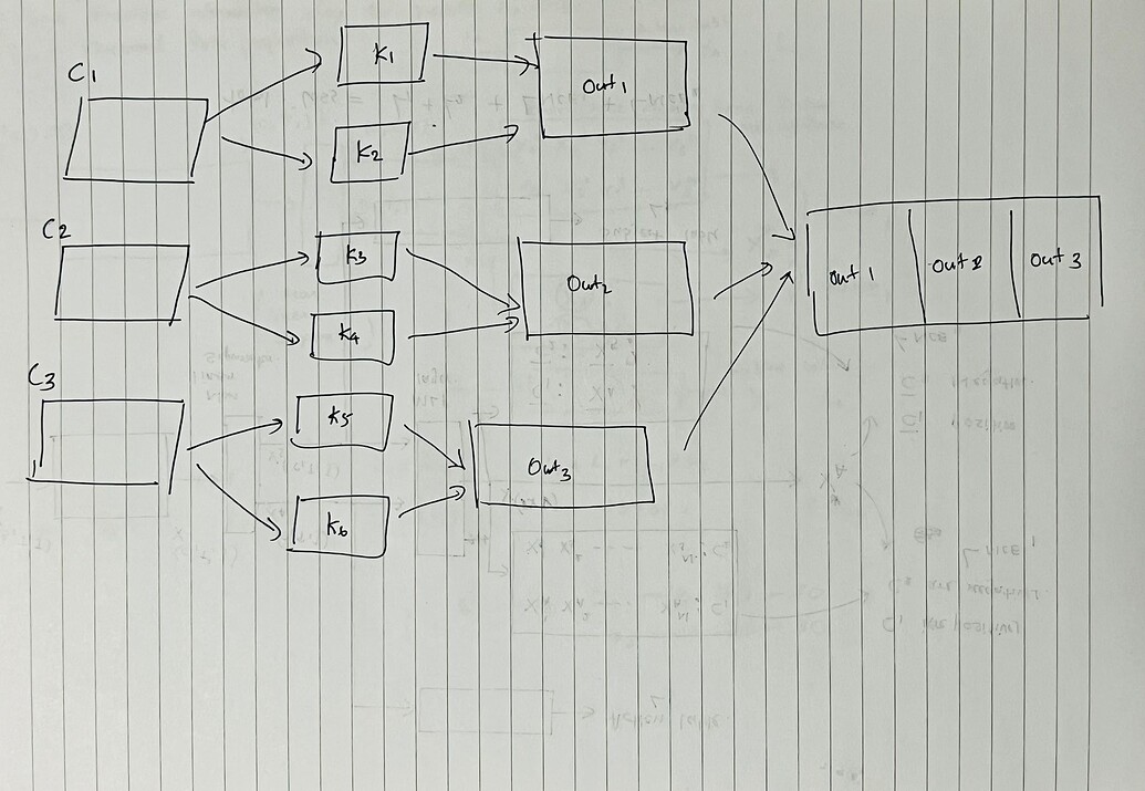Channel wise convolution - PyTorch Forums