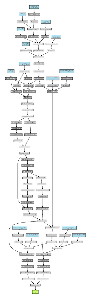 Pytorch Backward Error Sparse Tensor Autograd Pytorch Forums 