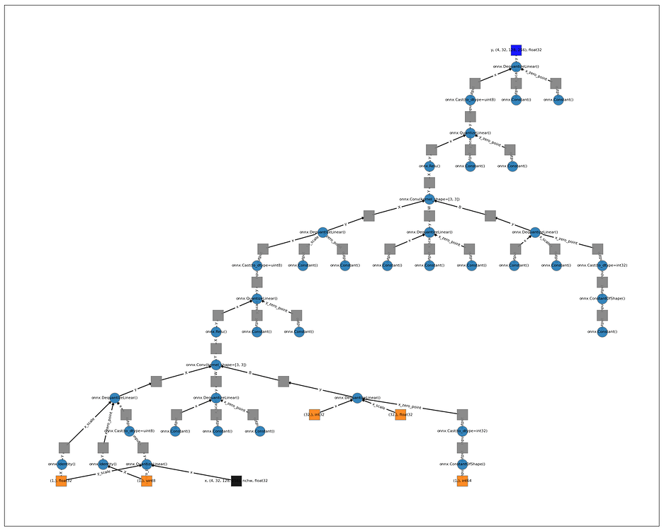 Onnx Export Of Simple Quantized Model Fails Quantization Pytorch Forums