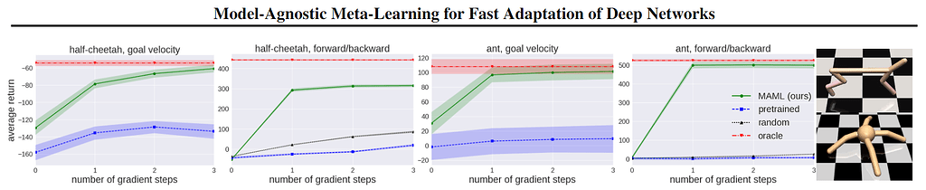 Maml Implementation Failing To Adapt To New Tasks Reinforcement Learning Pytorch Forums