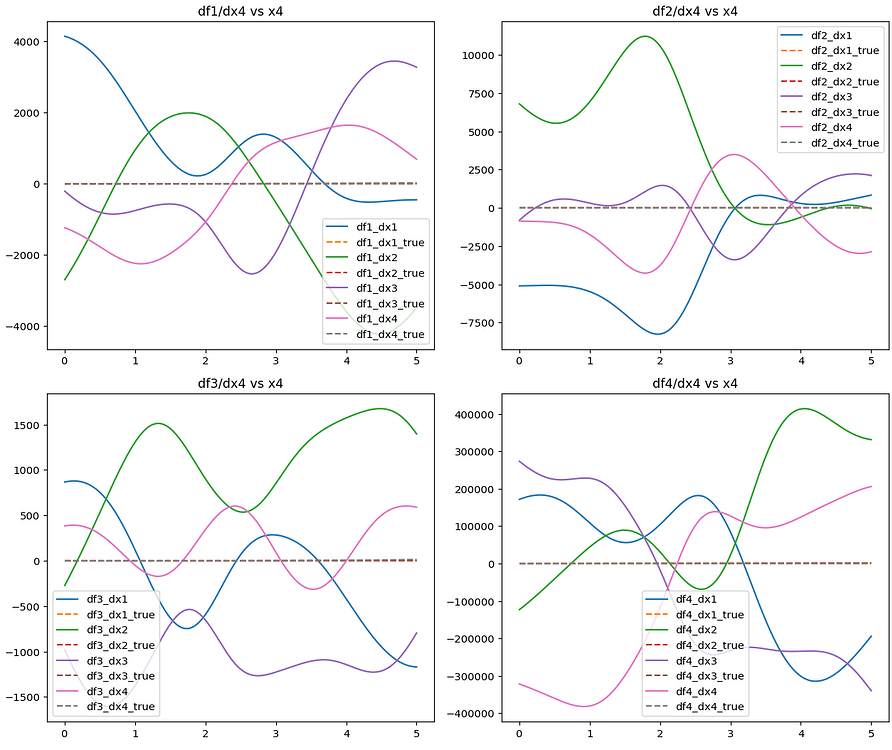 Compute Jacobian matrix of model output layer versus input layer - autograd - PyTorch Forums