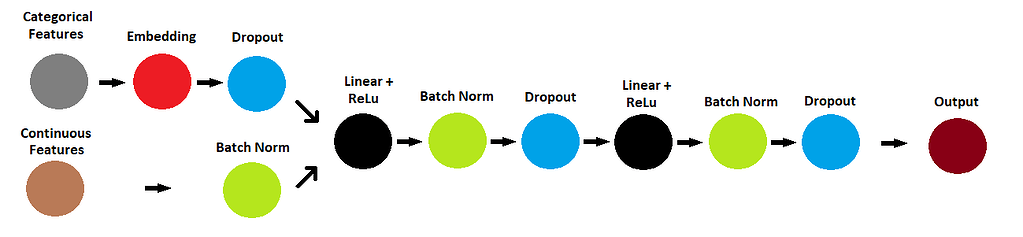 Extract feature vector/latent factors from Embedding layer in Pytorch ... Extract feature vector/latent factors from Embedding layer in Pytorch ...