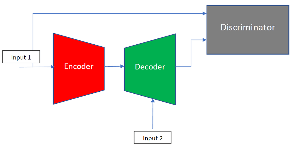 Multiple Loss Functions In A Model Pytorch Forums