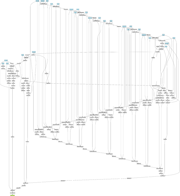 Problem with Autograd - autograd - PyTorch Forums