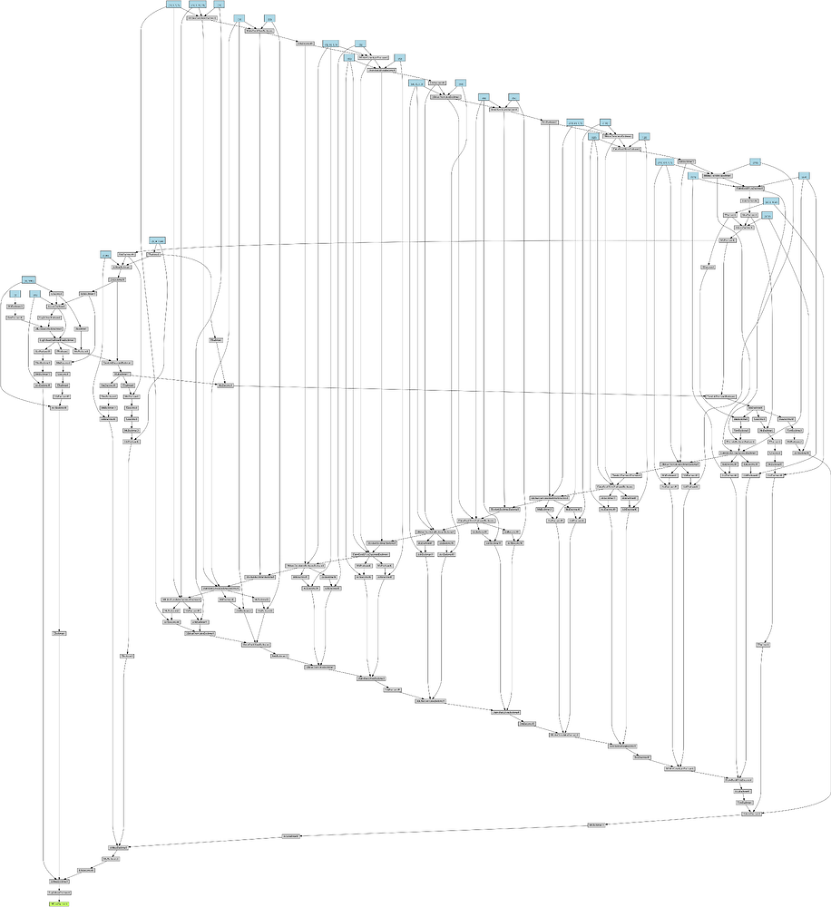 Problem with Autograd - autograd - PyTorch Forums