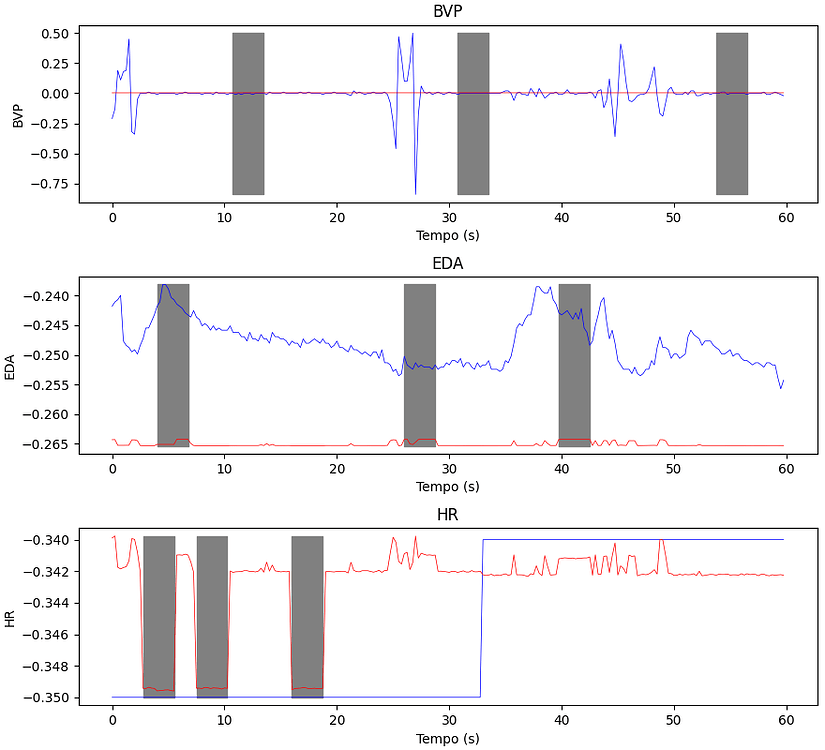 Multivariate time-series transformer - PyTorch Forums