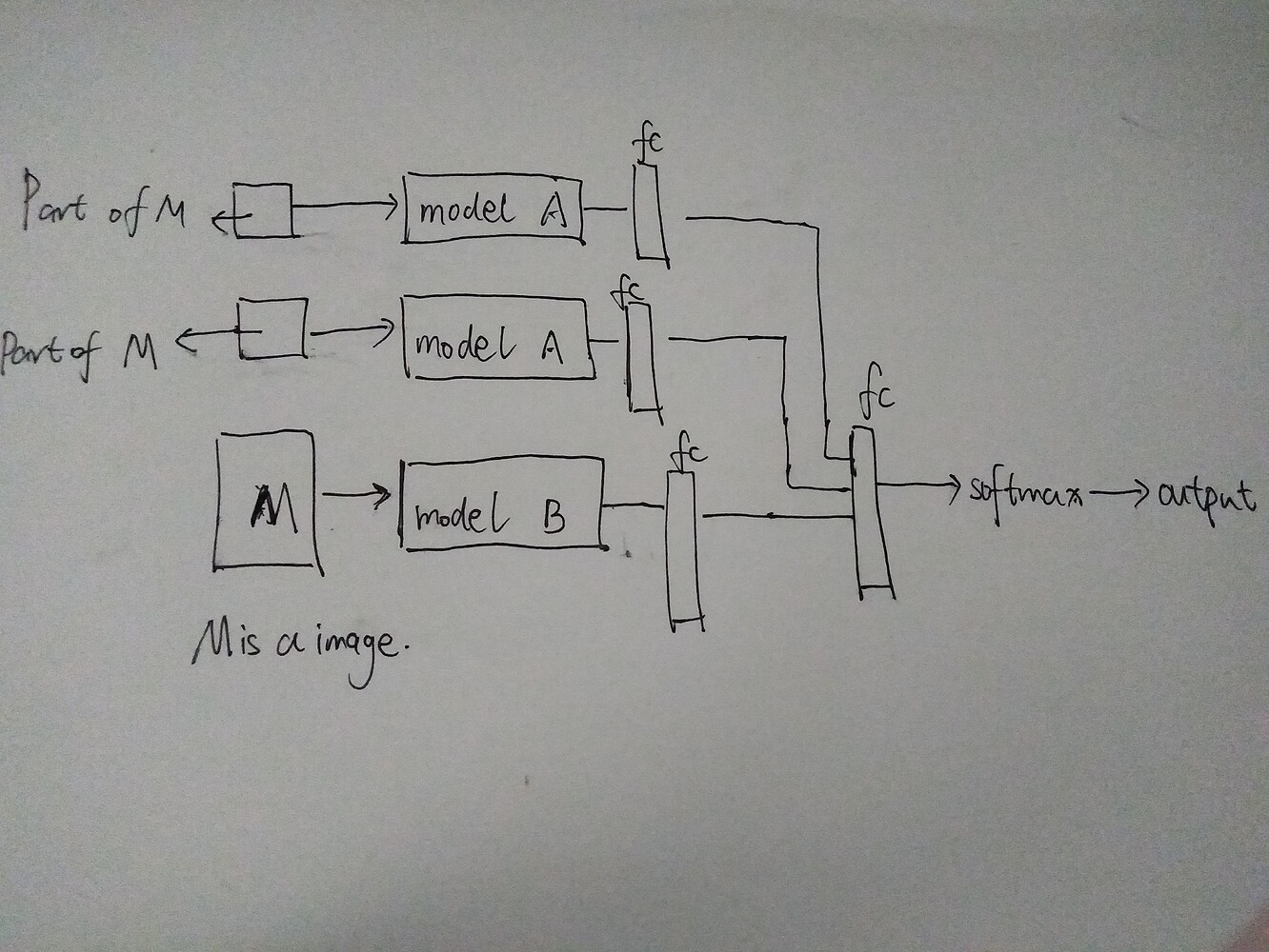 How To Parallel Multiple Models Pytorch Forums
