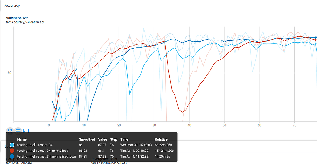 [Discussion] Why normalise according to ImageNet mean and std dev for ...