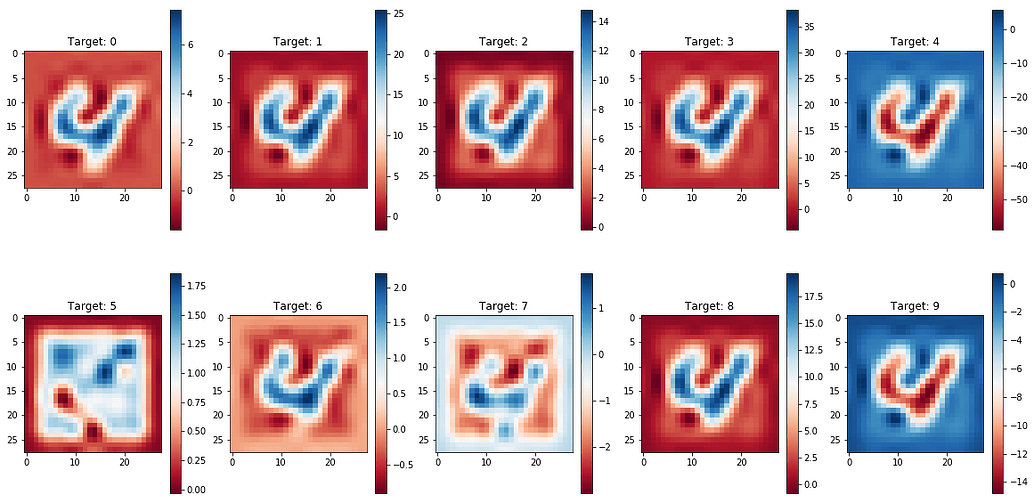 GradCam - Zero output - Captum - PyTorch Forums