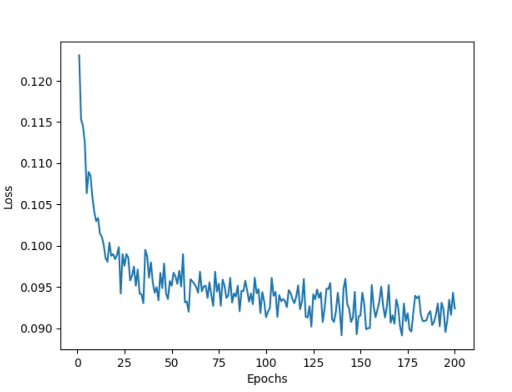 Loss Decreases But Gets Stuck After A Few Epochs And Oscillates Vision Pytorch Forums 3714