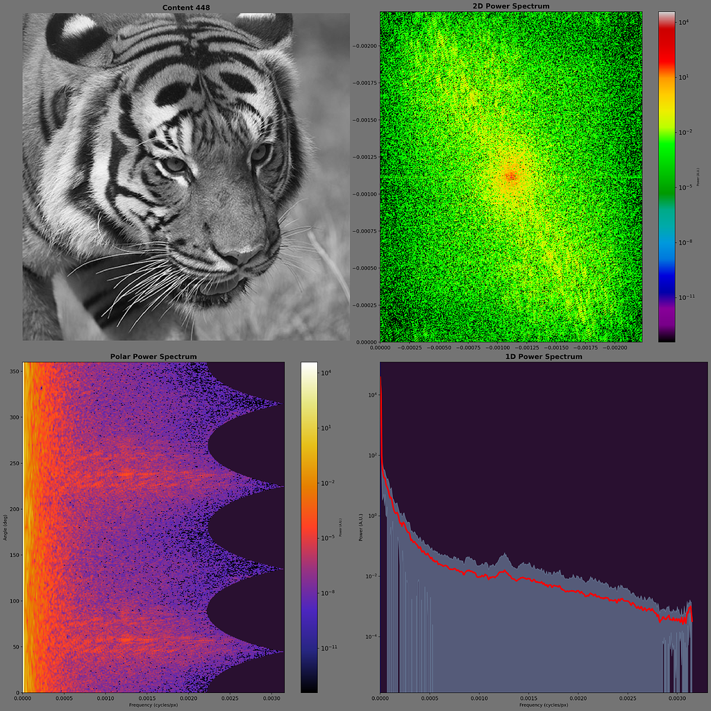 Normalizing FFT - vision - PyTorch Forums