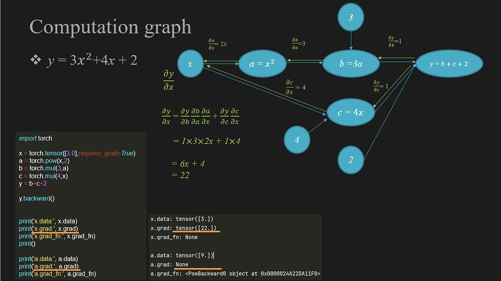 Why Gradient Came Out None Autograd Pytorch Forums 5104