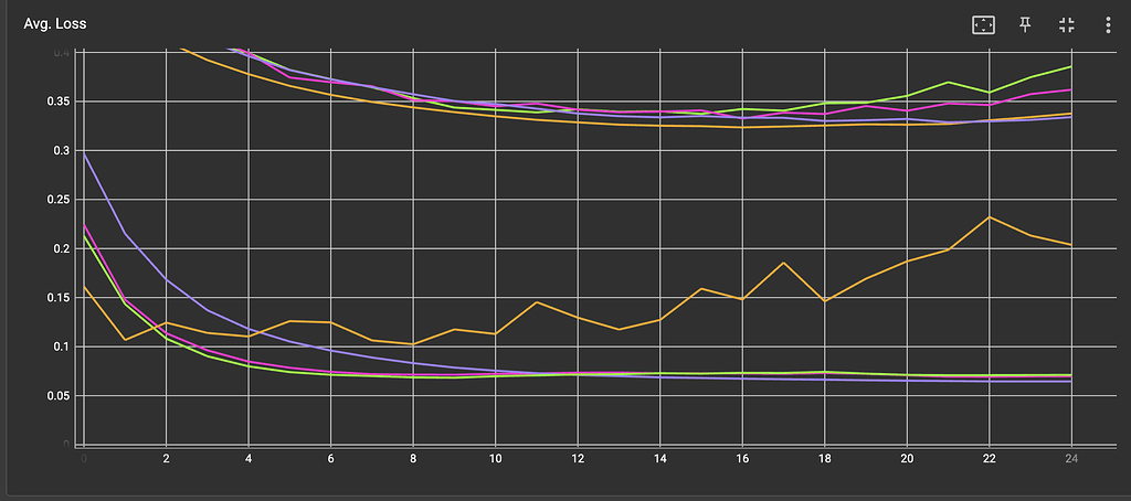 PyTorch Adam Optimizer perfomance sometimes worse than SGD? - PyTorch ...