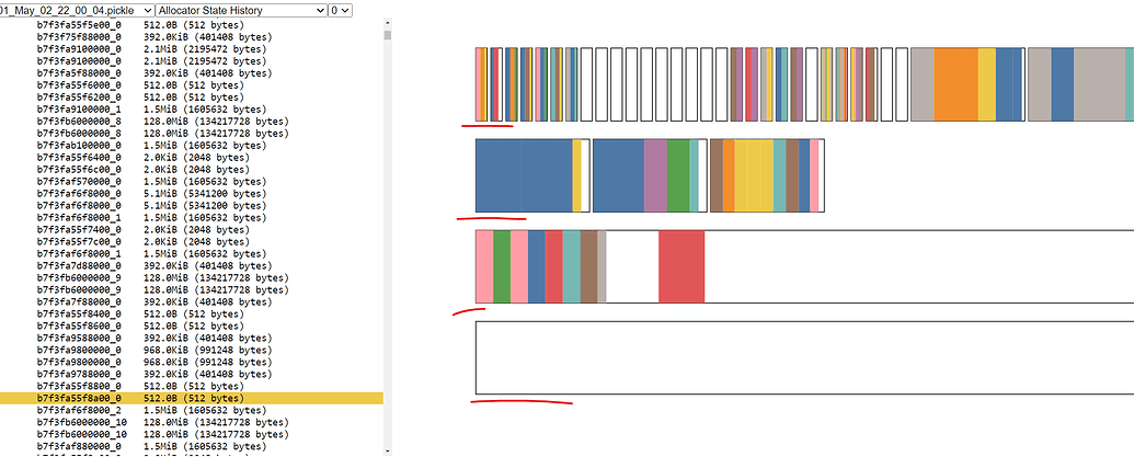 Understanding GPU memory visualization result - Memory Format - PyTorch Forums
