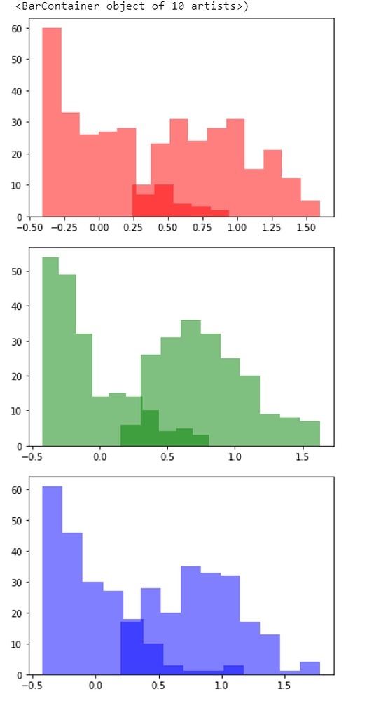 BatchNorm for skewed dataset - vision - PyTorch Forums