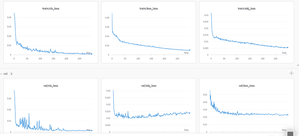Yolov5 With Pytorch Overfitting Problem Pytorch Forums