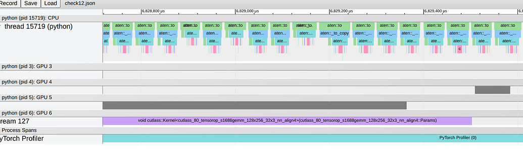How Does Async Copy Withwithout Streams Work Pytorch Forums 3642