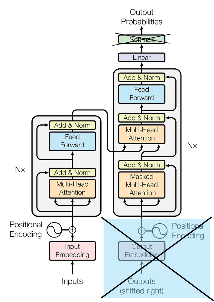 How To Design A Decoder For Time Series Regression In Transformer how-to-design-a-decoder-for-time-series-regression-in-transformer