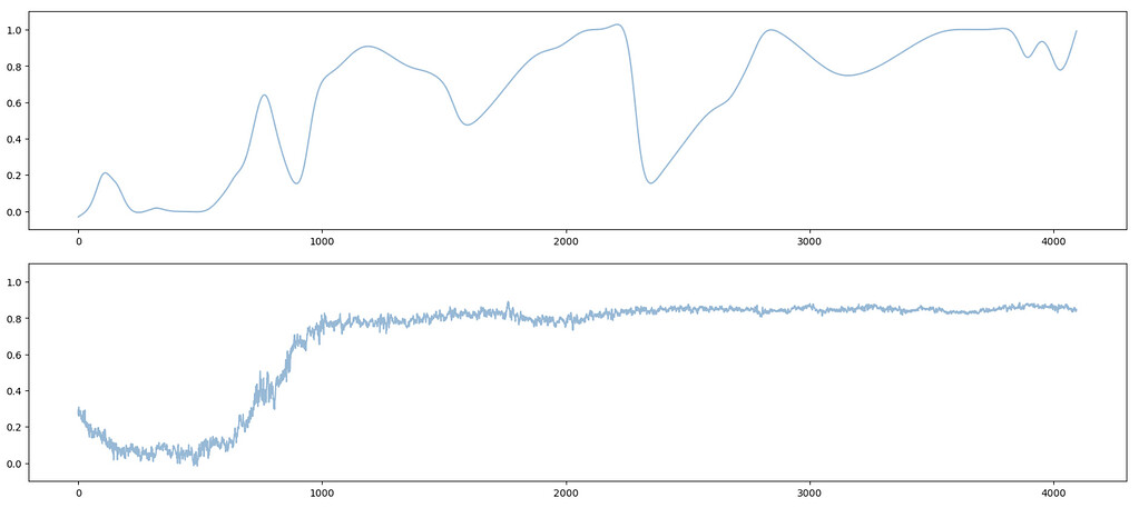 Model isn't learning with 1D CNN - PyTorch Forums