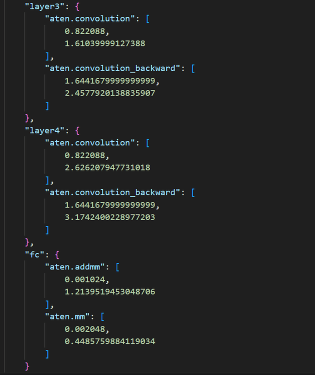 Different runtime for the same FLOPs - vision - PyTorch Forums