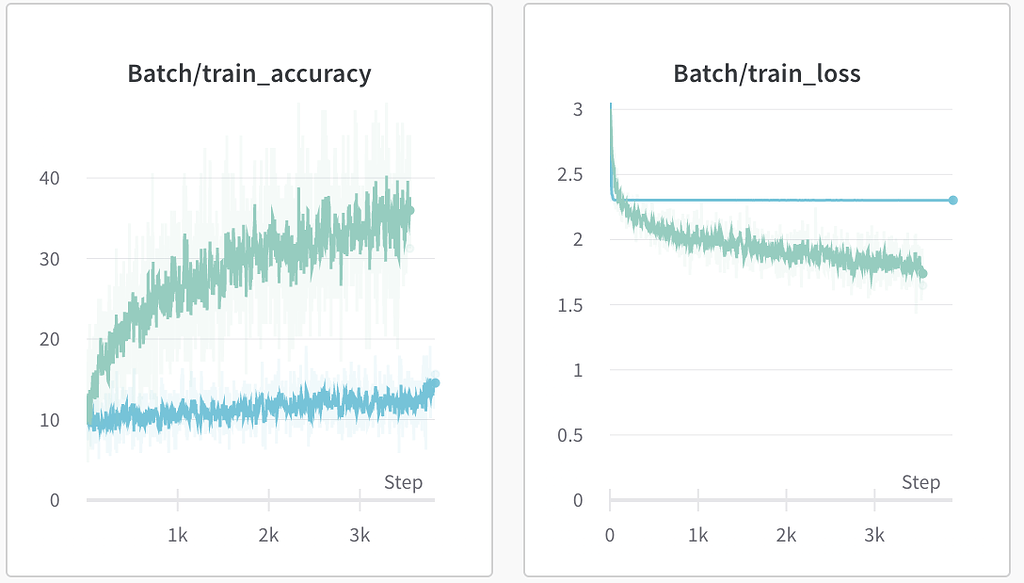 Stagnation in the loss - PyTorch Forums