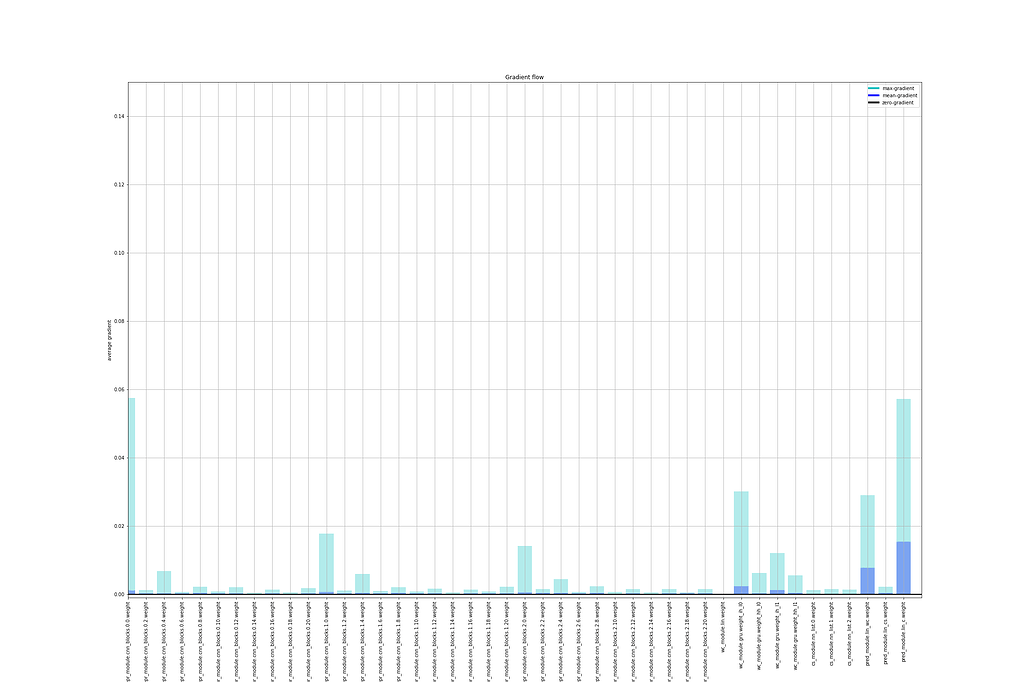 Linear Layer Params Not Updating Autograd Pytorch Forums