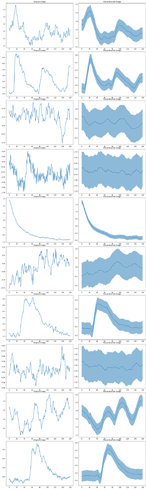 Multivariate Gaussian Variational Autoencoder (the decoder part) - vision - PyTorch Forums