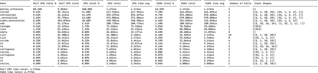 Torch Profiler Modelinference Time Discrepency Pytorch Forums 