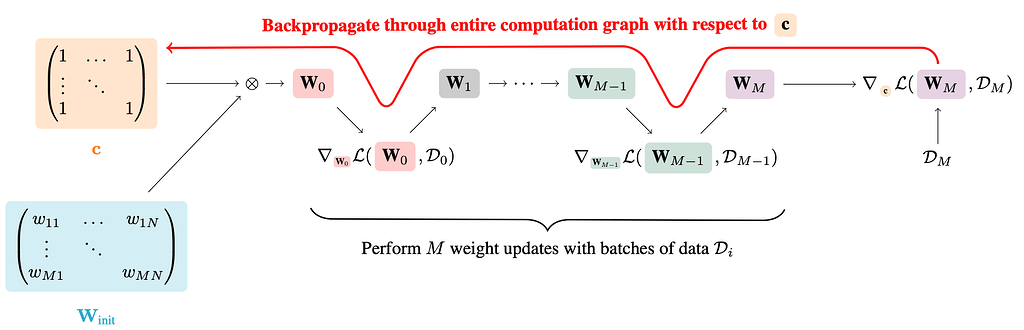 Chain rule in autograd / computation graph using .clone() - autograd - PyTorch Forums