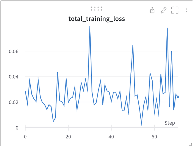 Why is my training loss stochastic and my validation loss is okay - PyTorch Forums