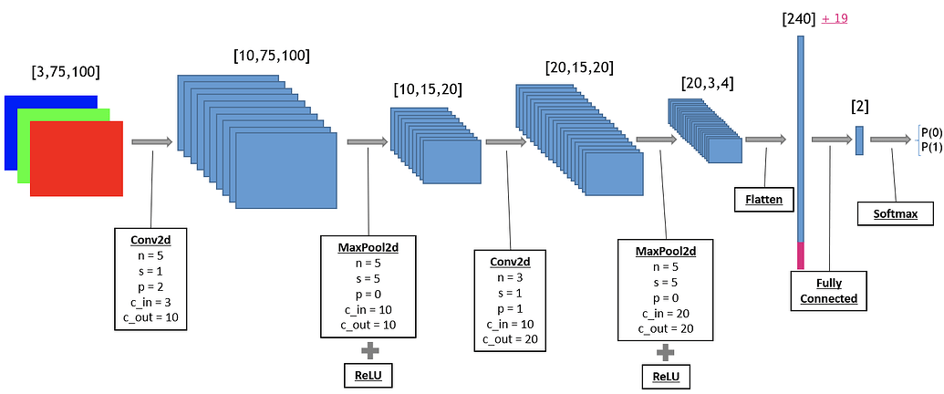Concatenating flattened tensor in CNN with another tensor - PyTorch Forums