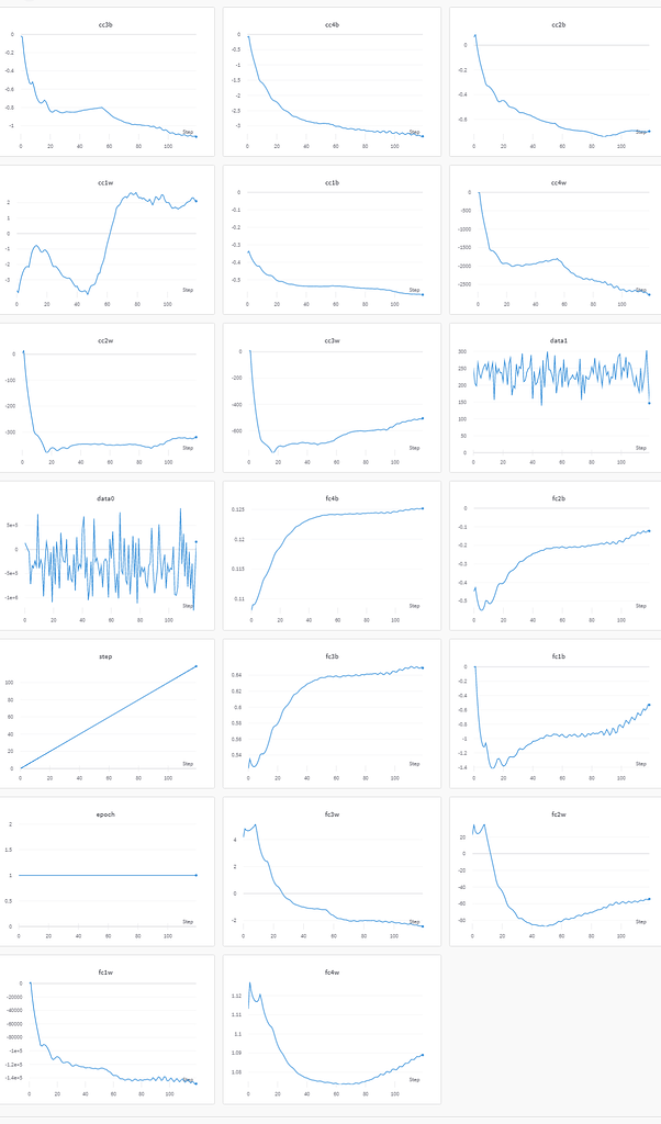 Function MseLossBackward Returned Nan Values In Its 0th Output