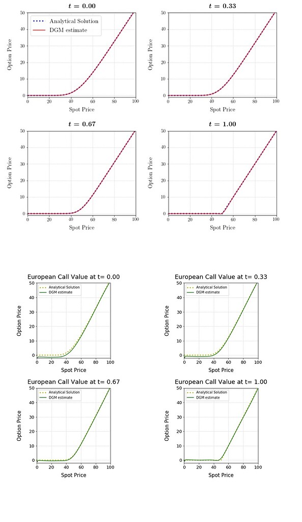 Tensorflow Converging Faster than Pytorch - PyTorch Forums