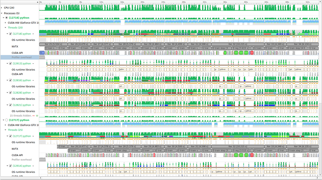 Profiling memory usage and training performance - PyTorch Forums Profiling memory usage and training performance - PyTorch Forums