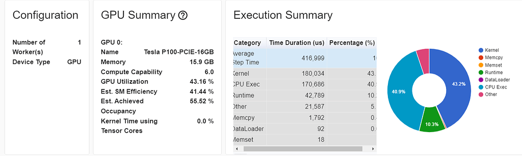 Low gpu utilization whith very fast dataloading - complex - PyTorch Forums Low gpu utilization whith very fast dataloading - complex - PyTorch Forums