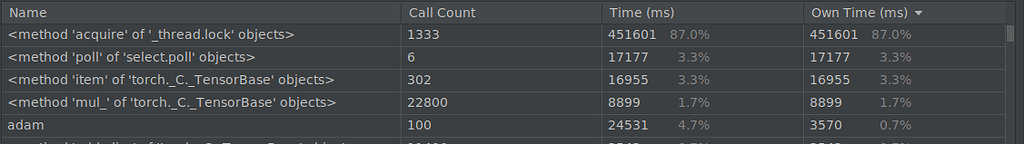 Using ConcatDataset slows down training by 10 - PyTorch Forums