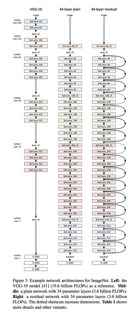 How should I extract feature from resnet 50 Pytorch pre-trained model ... How should I extract feature from resnet 50 Pytorch pre-trained model ...