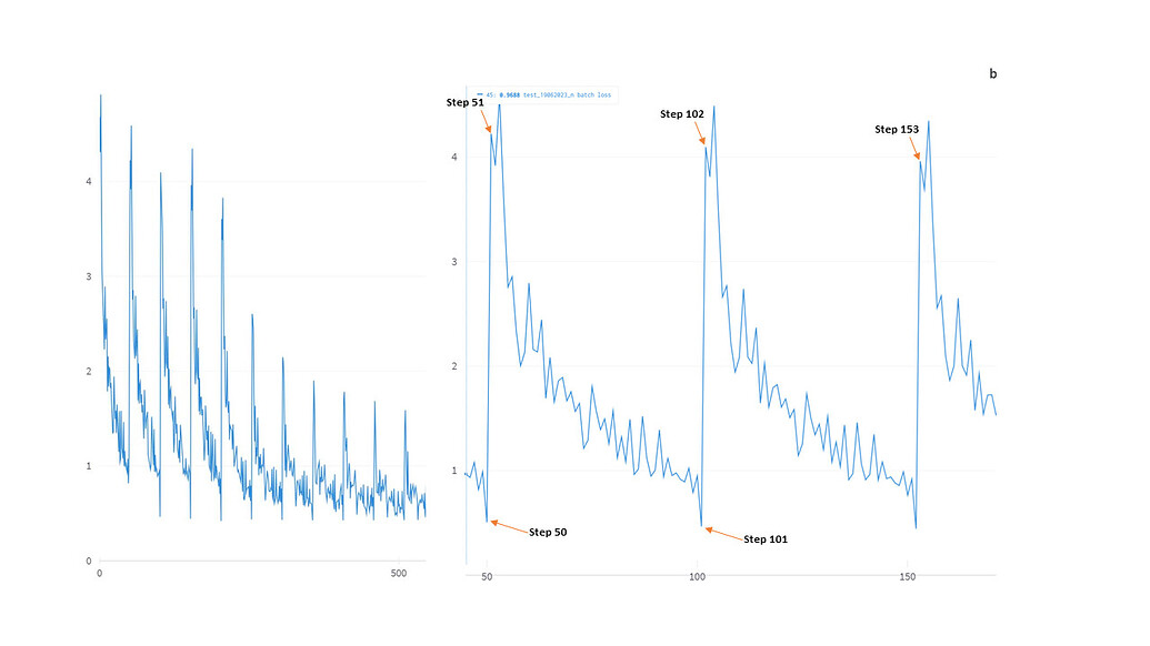 Loss function oscillations - periodic curve per epoch - PyTorch Forums