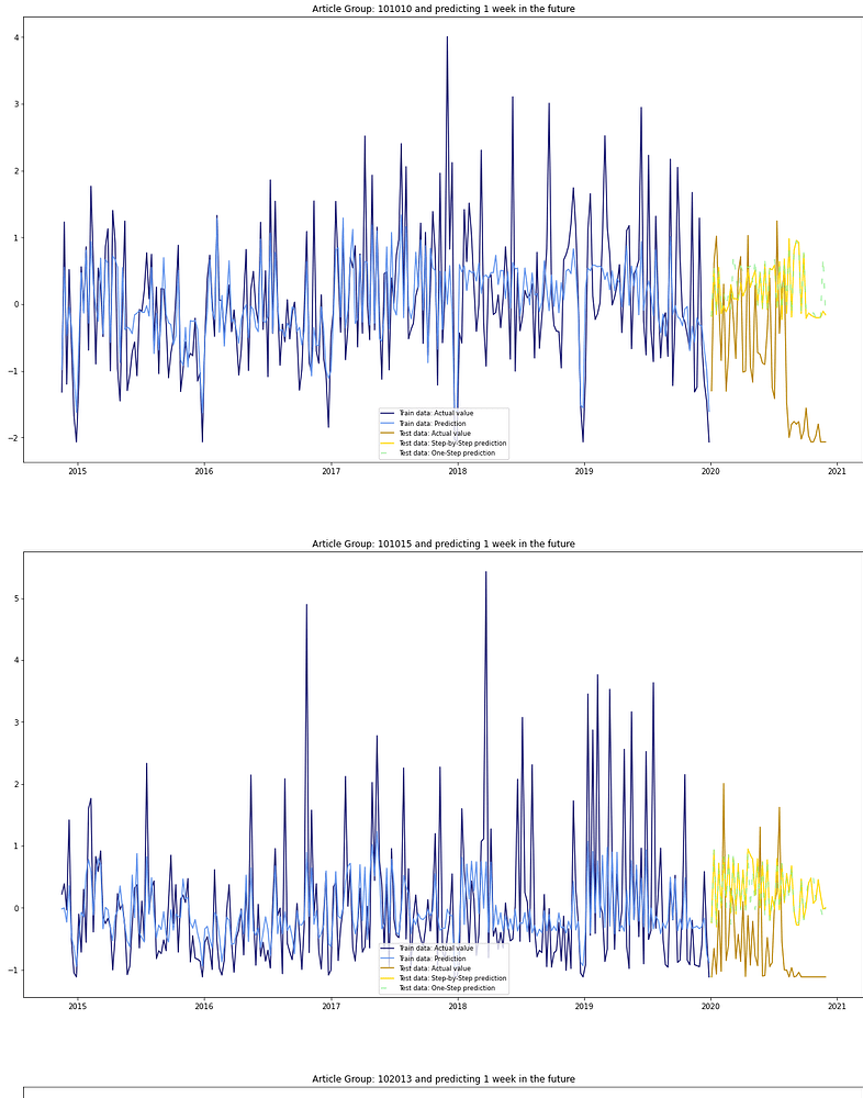 Model still highly overfitting - PyTorch Forums