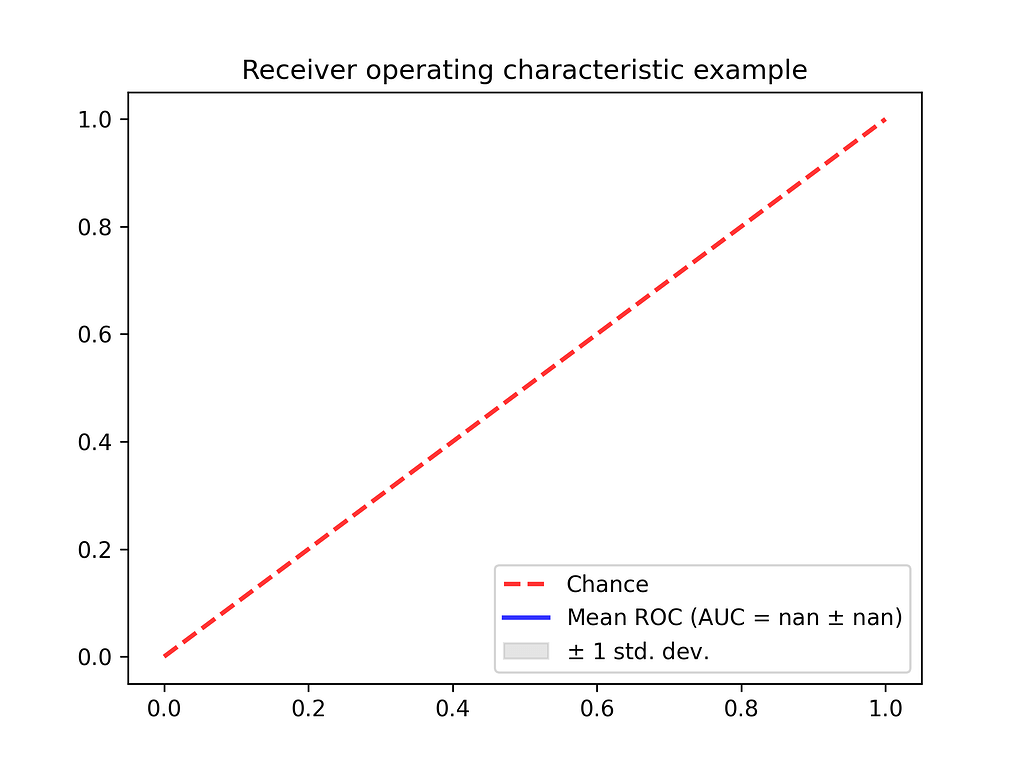 Using roc curve with leaving one out - PyTorch Forums