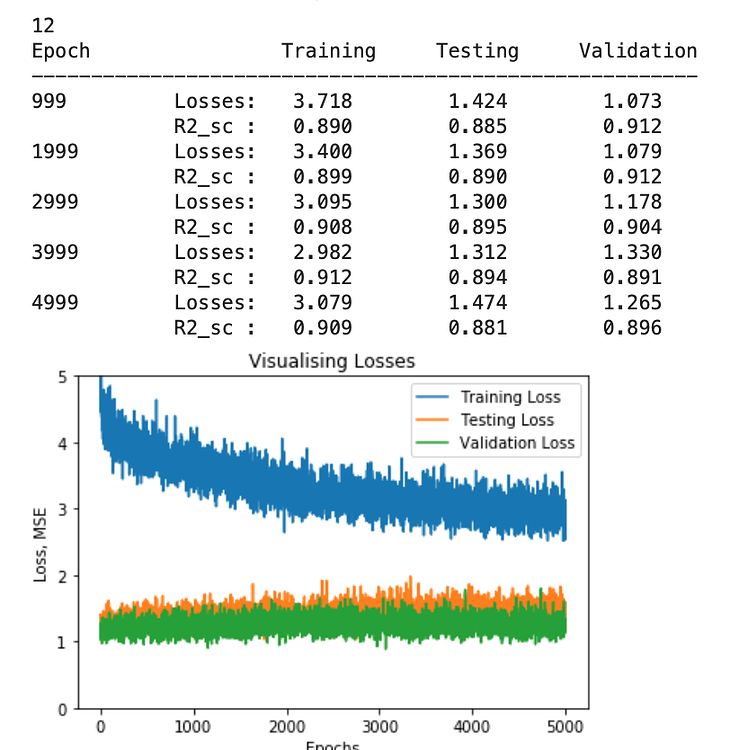 Evaluating Losses - PyTorch Forums